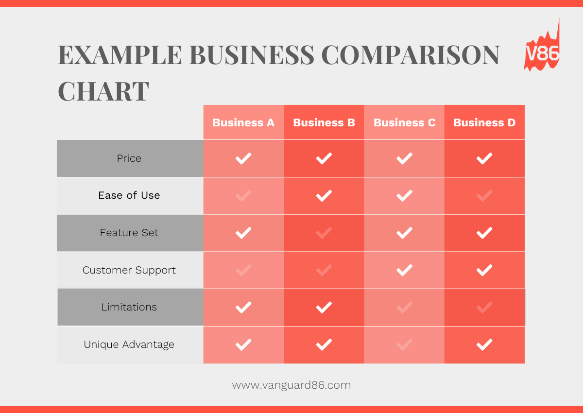 They Ask, You Answer: The Big 5 explained