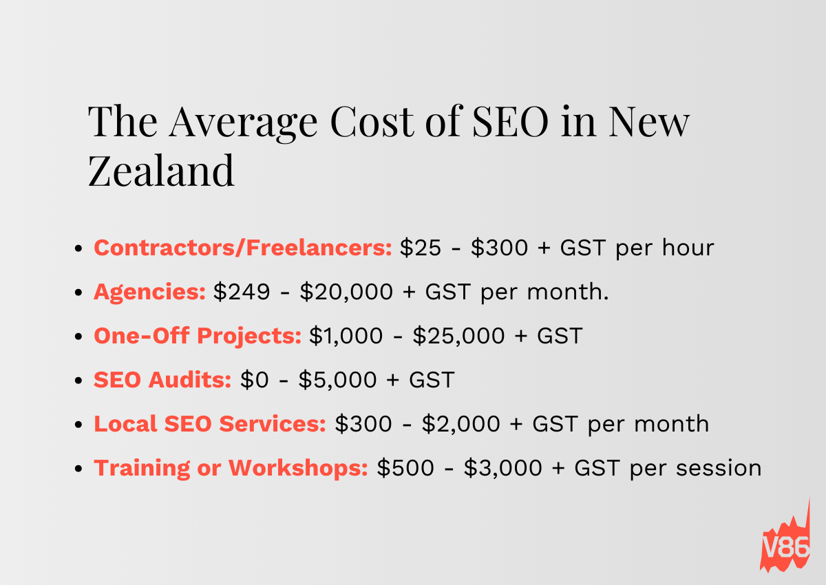 SEO Pricing NZ | How much does SEO cost in 2025?