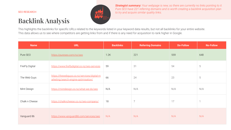 What is a keyword audit & why it matters for your business?