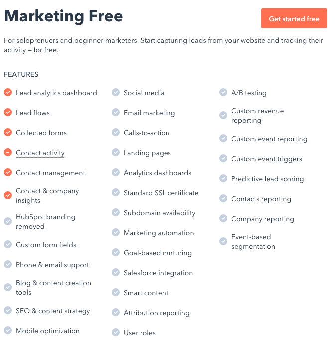 Hubspot CRM Explained